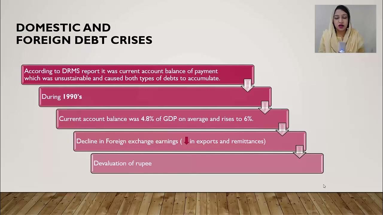 ECO610 Short lecture module 4 (9 Domestic and Foreign Debt Crises 2) #ECO610 short lecture - YouTube
