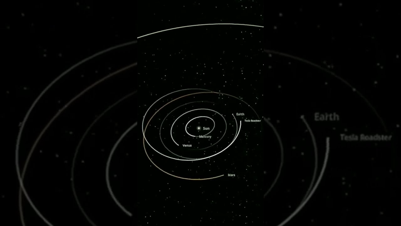 The Tesla Roadster's trajectory since it was launched in 2018🚀 - YouTube