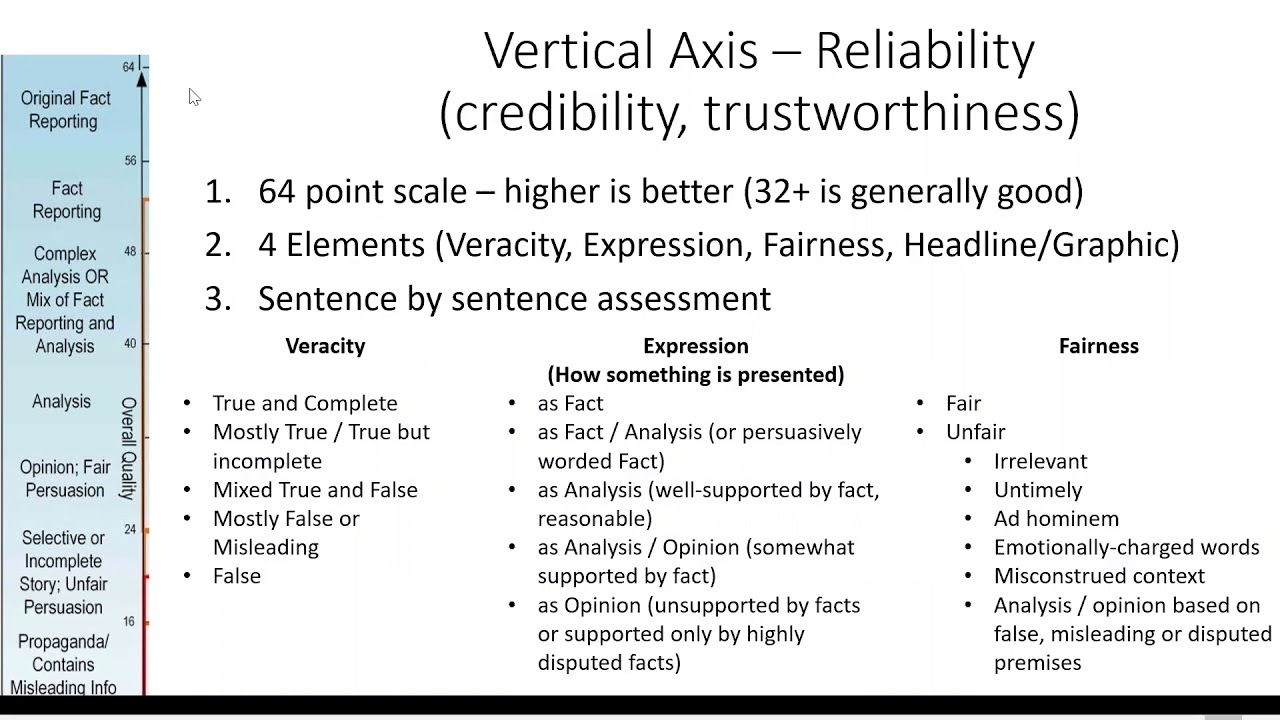 Media Bias Chart Explained 20200517 - YouTube