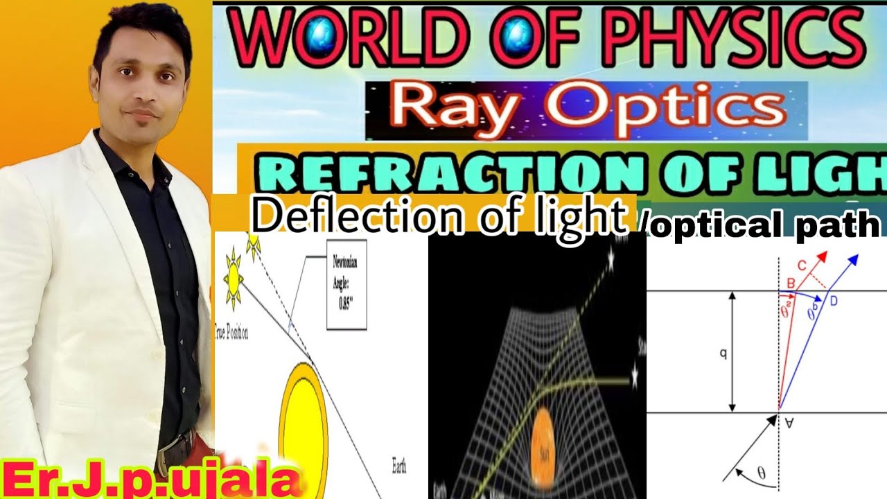 Deflection of of light and optical path #08 - YouTube