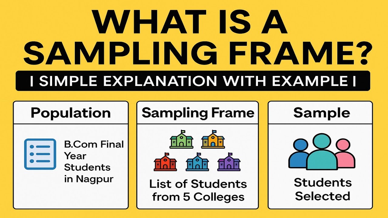 Sampling Frame: Meaning, Example & Use in Research - YouTube