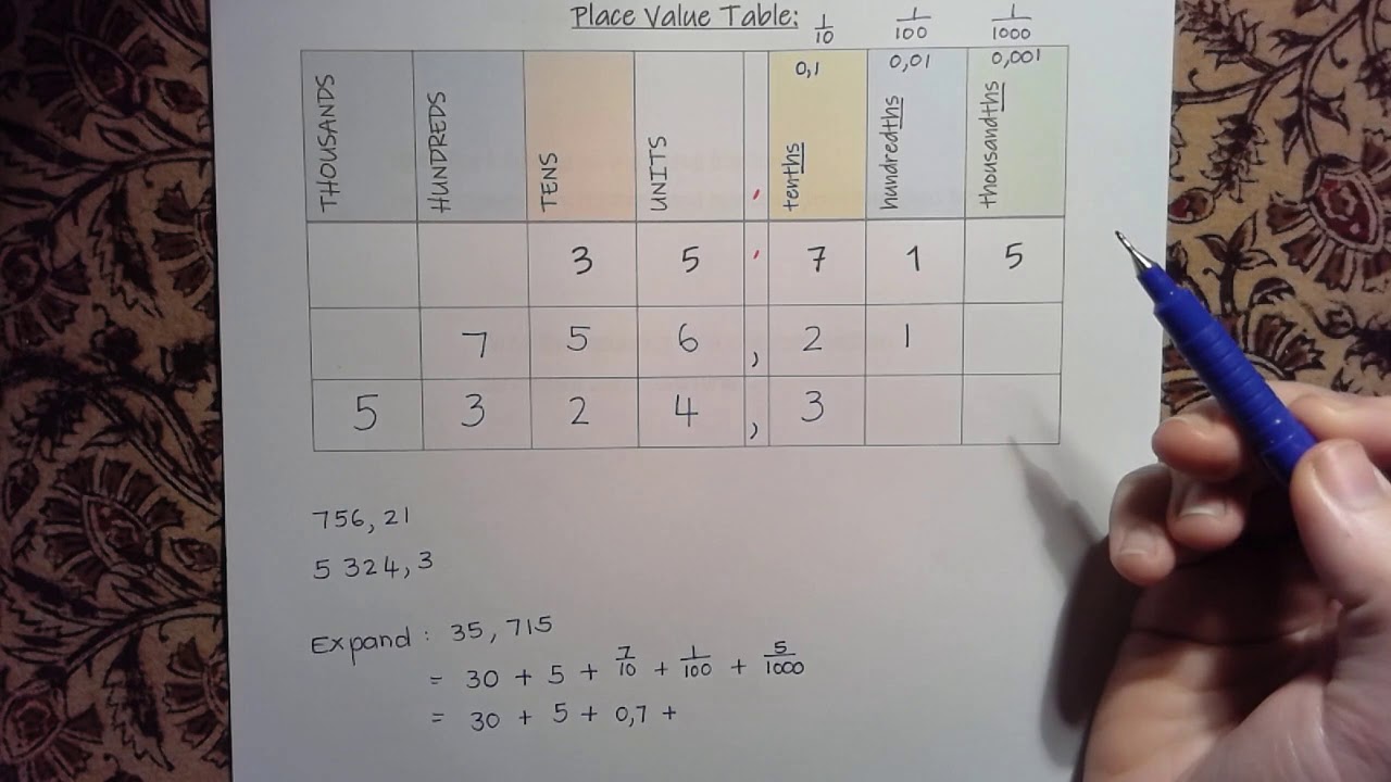 Mathematics : Grade 6 : Week 7 : 2. Place Value of Decimal Fractions ...