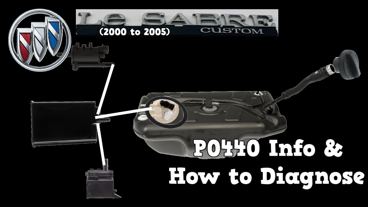 P0440 EVAP System Leak Info/Diagnosis (00-05) Buick LeSabre - YouTube