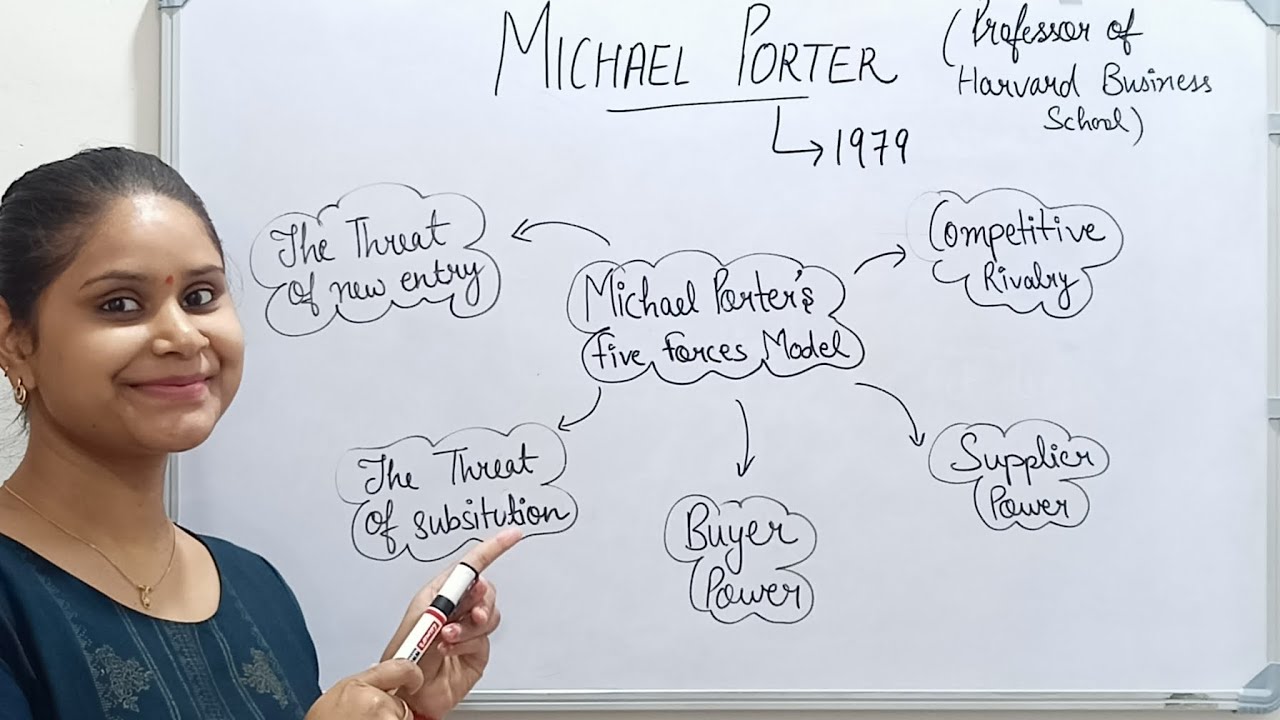 Who is Michael Porter? | Michael Porter's Five Forces Model # ...