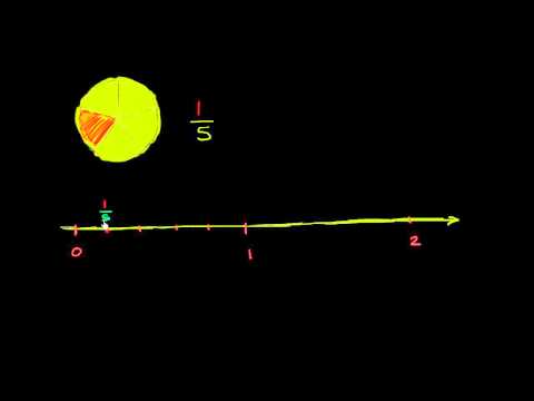 Kesirleri Sayı Doğrusunda Gösterelim (Aritmetik / Kesirler) (Cebir Öncesi / Kesirler)