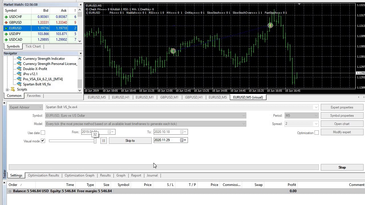 SPARTAN BOLT V6 EA Unlimited MT4 System Metatrader 4 Forex Trading ...