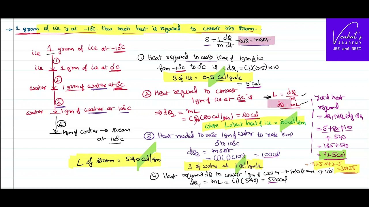 Thermodynamics NEET Problem Finding Heat to convert 1 gram of ice at ...