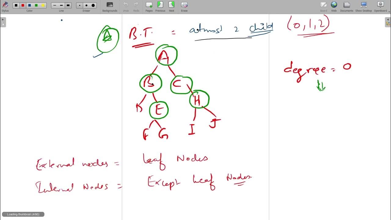 Tree Data Structure Binary Tree Complete Binary Tree Strict Binary Tree Youtube