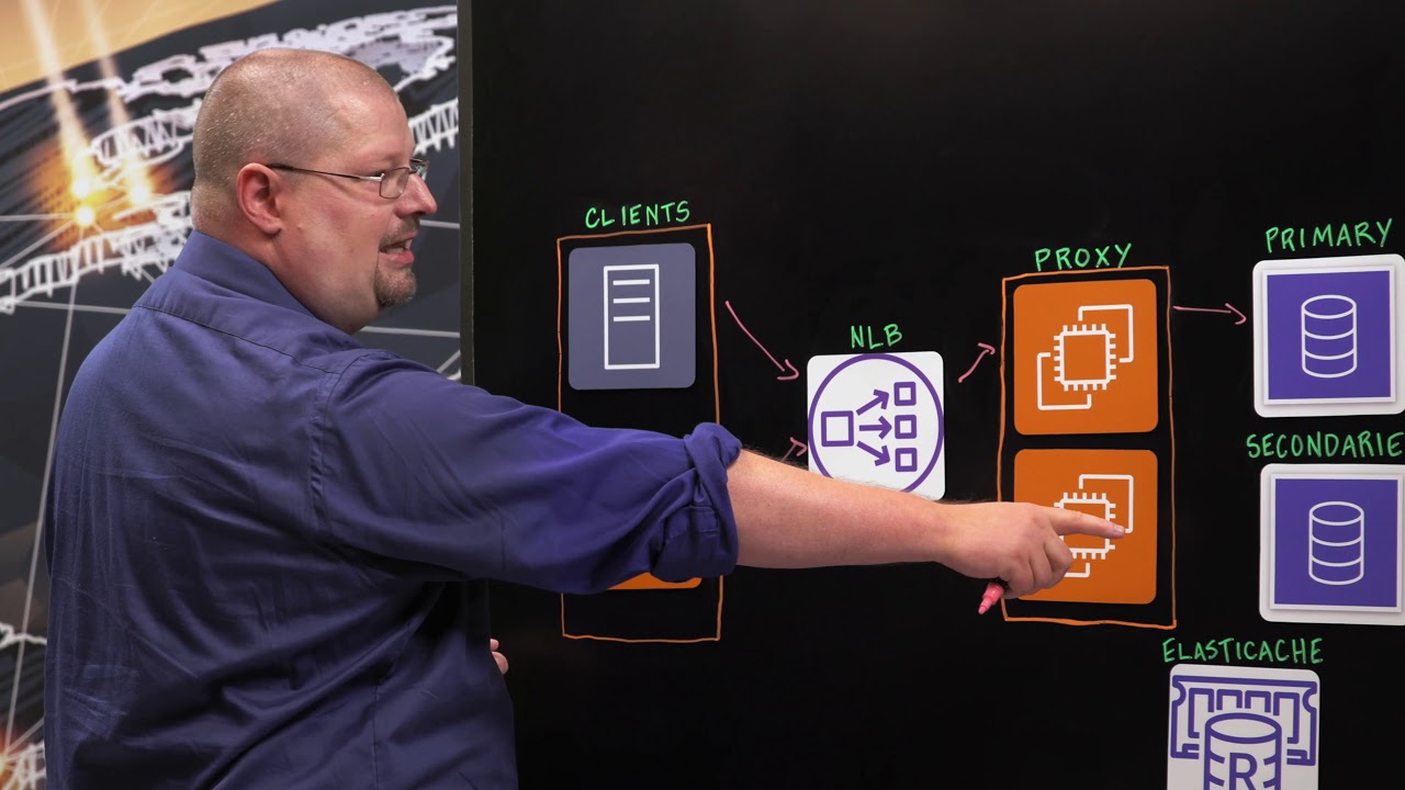 Heimdall Data: Scale-Out Amazon RDS with Strong Consistency - YouTube