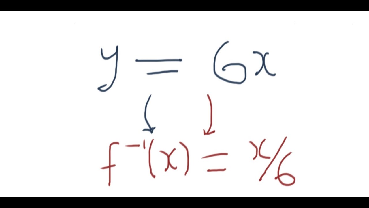 Understand how to find inverse of functions in 2 minutes - YouTube