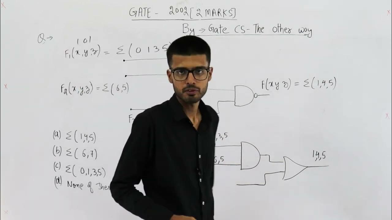 Gate 2002 pyq DIGITAL | Consider the following logic circuit whose inputs are functions f1,f2,f3 ...