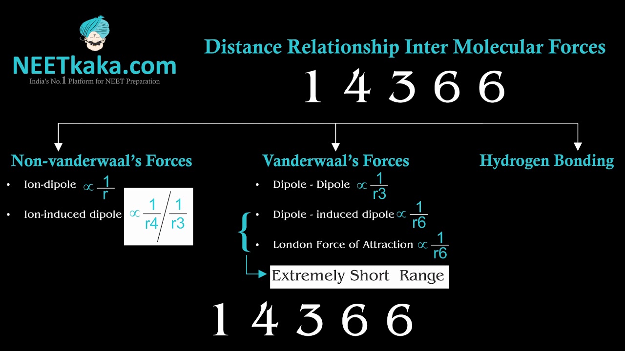 Distance Relationship Intermolecular Forces , superb trick | great ...