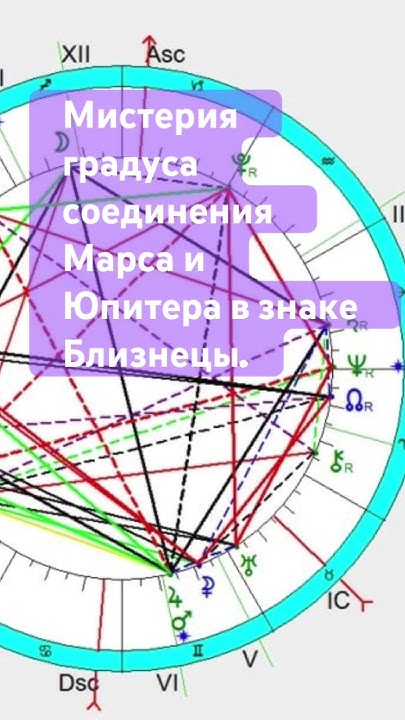 Соединение Марса и Юпитера в знаке Близнецы 14 08 24г Belarus