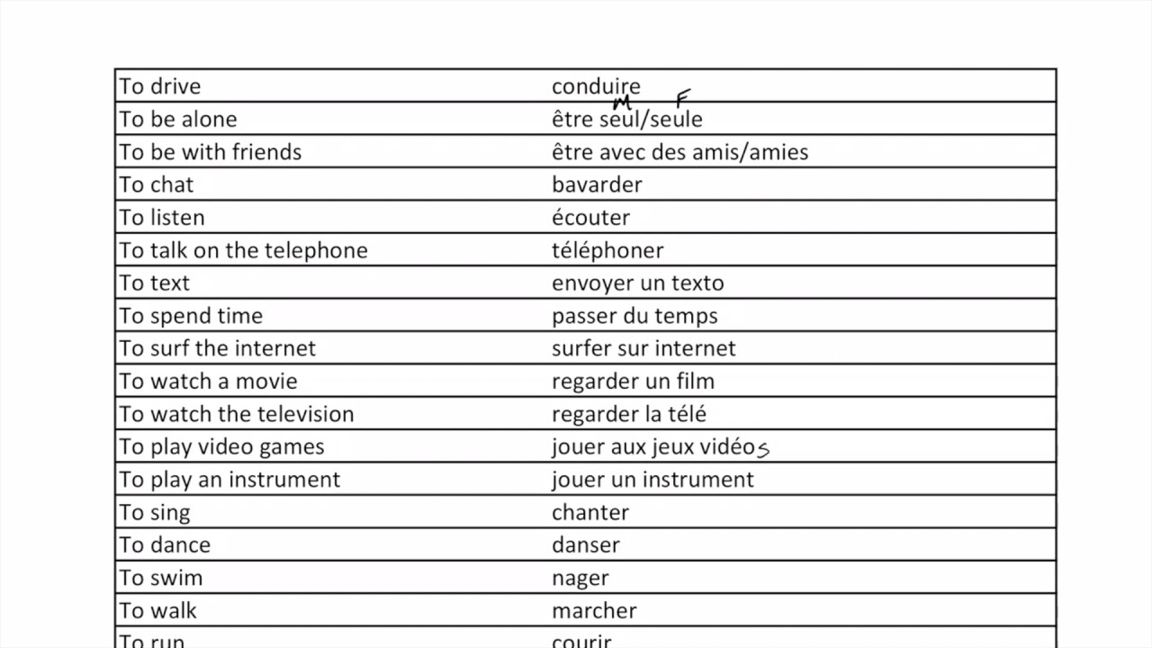 French I Unit 3 Vocab List (Interests) - YouTube