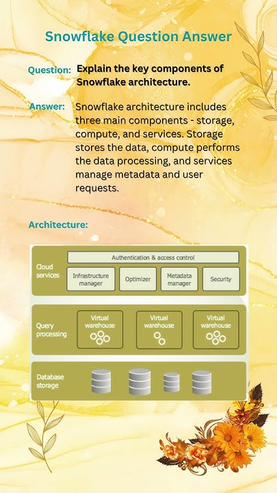 Key Components Of Snowflakes Architecture Coding Quiz Education Questionanswer