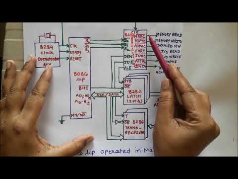 Maximum Mode of 8086 Micprocessor (Block Diagram) (Hindi) Explanation ...
