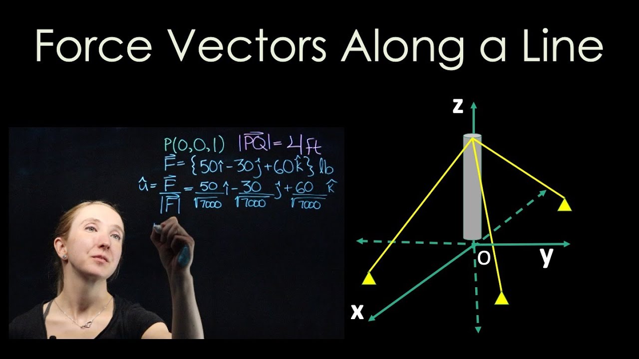 Force Vectors along a Line | Examples - YouTube