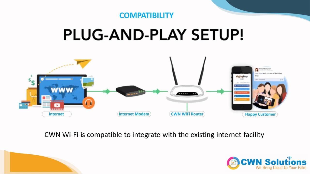 Free WiFi with Social Media Login | CWN Solutions - YouTube