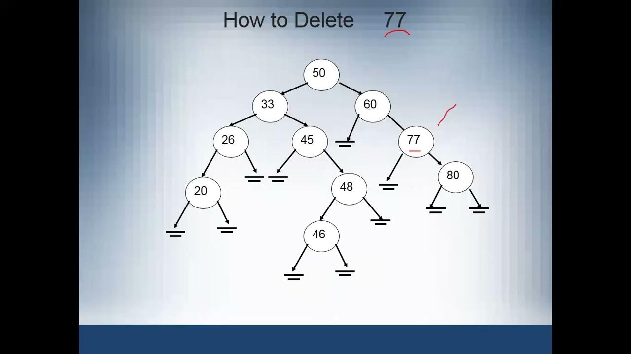 CH11 Binary Trees Part 3 - YouTube