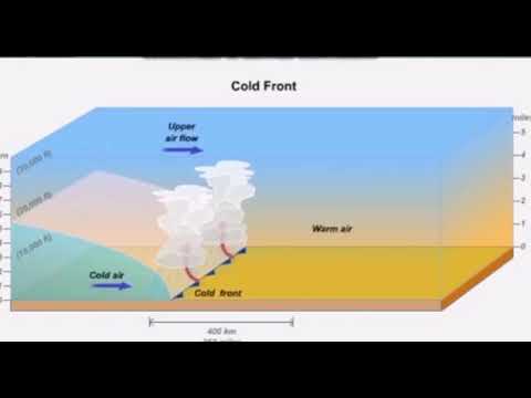 Soğuk Cephe (Cold Front)