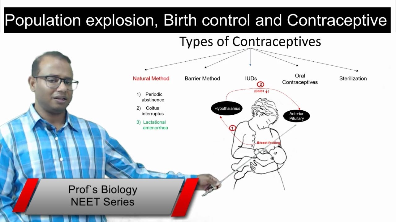 Population explosion, birth control and contraceptives-NEET - YouTube
