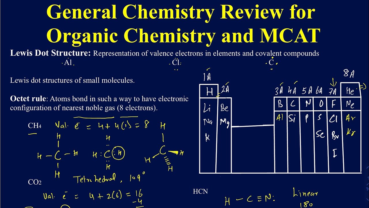 Starting Organic Chemistry? Review all necessary concepts of General ...