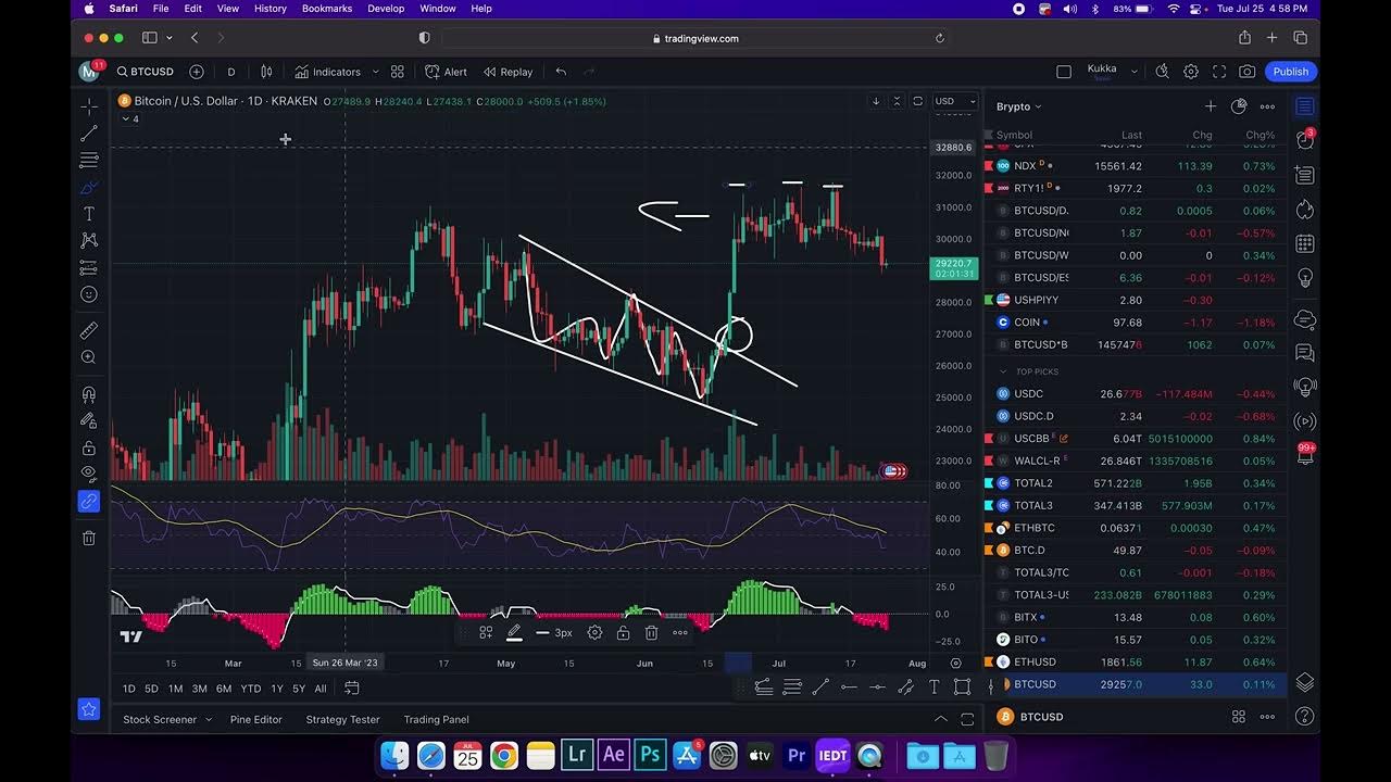 Module 7: Chart Patterns and Volume - YouTube