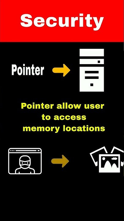 Why pointers are not allowed in java? #java #shorts #Programming #code #programming #education ...