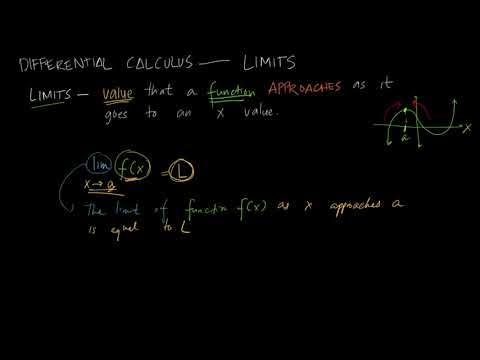 Introduction to Differential Calculus: Limits (TAGALOG) PART 1 - YouTube