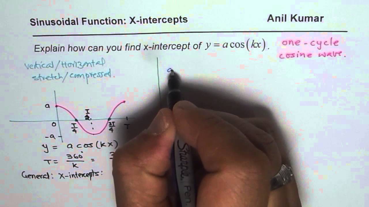 Time Period and X Intercept Relation for Cosine Function - YouTube
