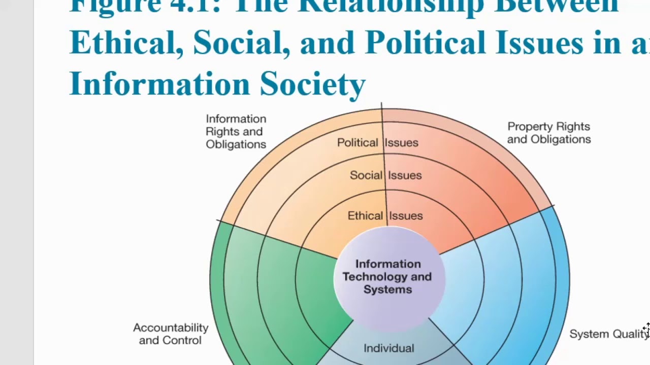 chapter 4 MIS - YouTube