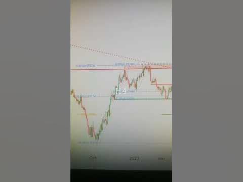 NZDUSD 03 Apr Monday 2023: Intraday Technical Setup American Forex forecast H4,Daily - YouTube