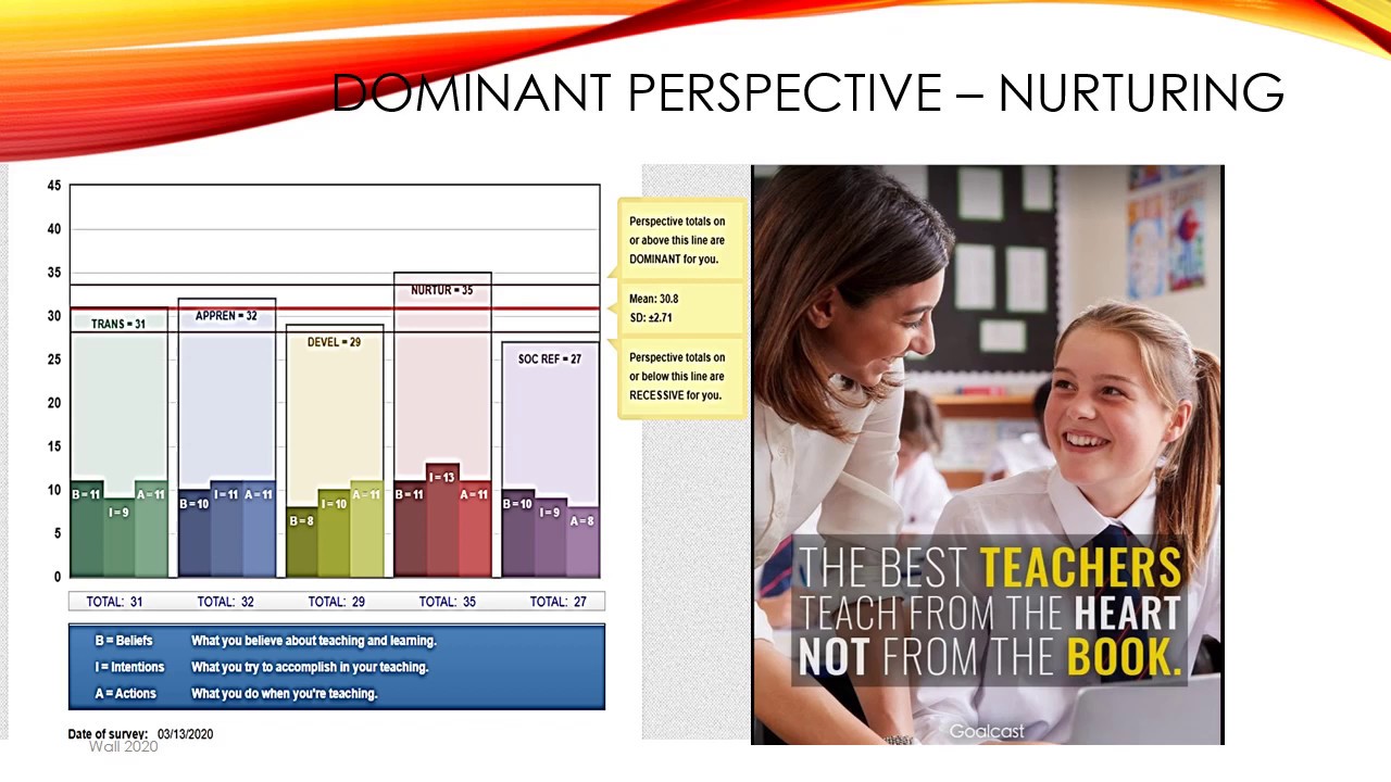 A Review of the Teacher Perspective Inventory by Karen Wall - YouTube