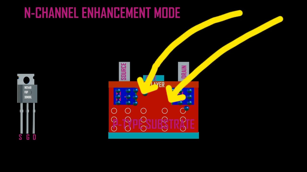 HOW MOSFET TRANSISTORS WORKS (WHY ARE THEY THE MOST IMPORTANT) # ...