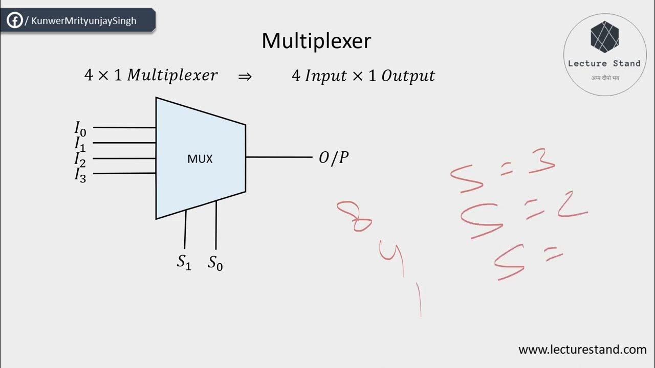 Lecture 13 : Multiplexers || Digital Electronics || Morris Mano - YouTube