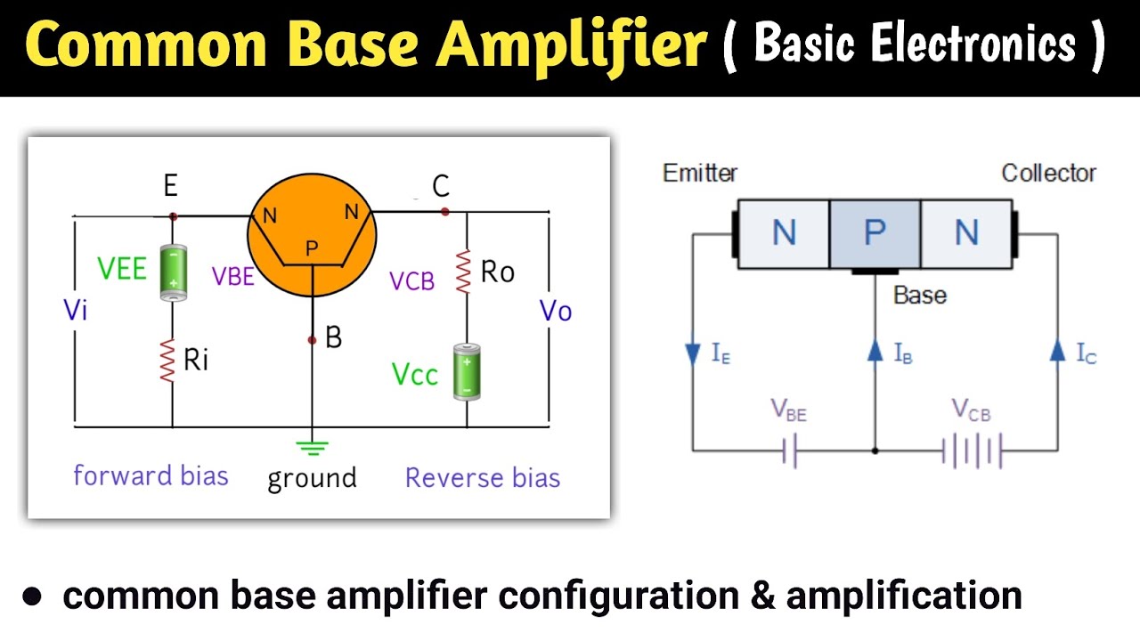 common base amplifier | common base amplifier small signal analysis ...