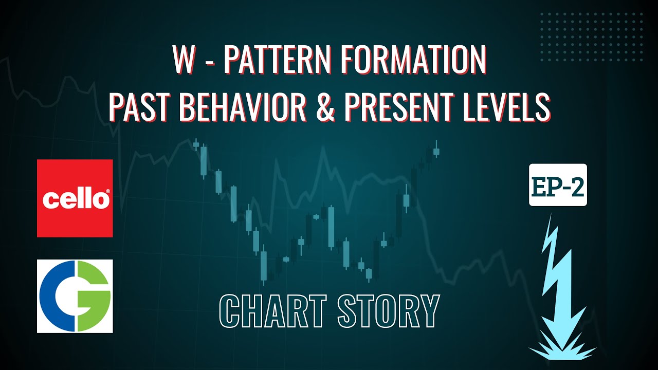 Chart Story | W-Pattern Formation in Stocks | Price Action Explained ...