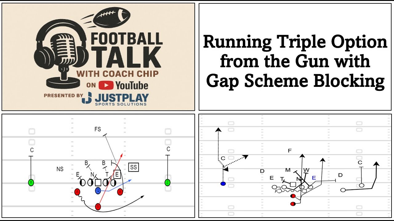 Can You Run the Triple Option from the Gun with Gap Scheme Blocking ...
