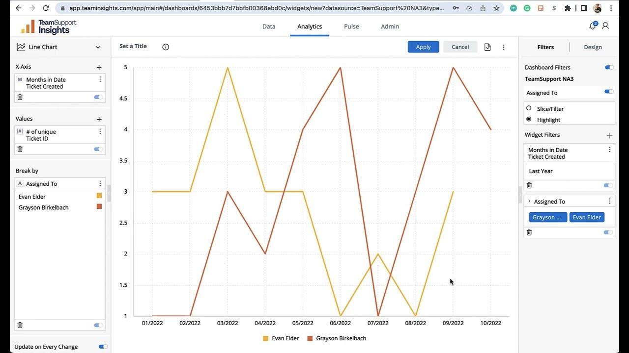 Creating a Line Chart in TeamInsights - YouTube