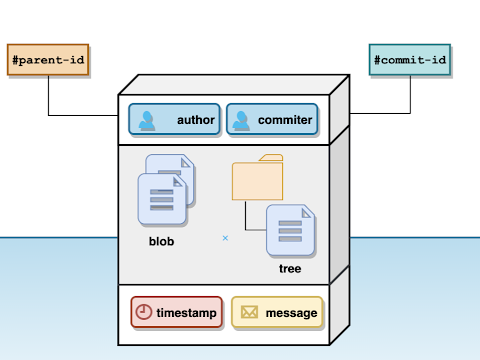 Digital Concept Visuals By Sanjay Vyas Live Stream - YouTube