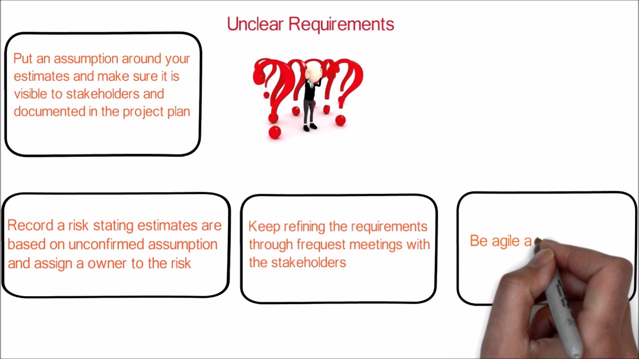 1. How to handle unclear requirements in project management | practical ...