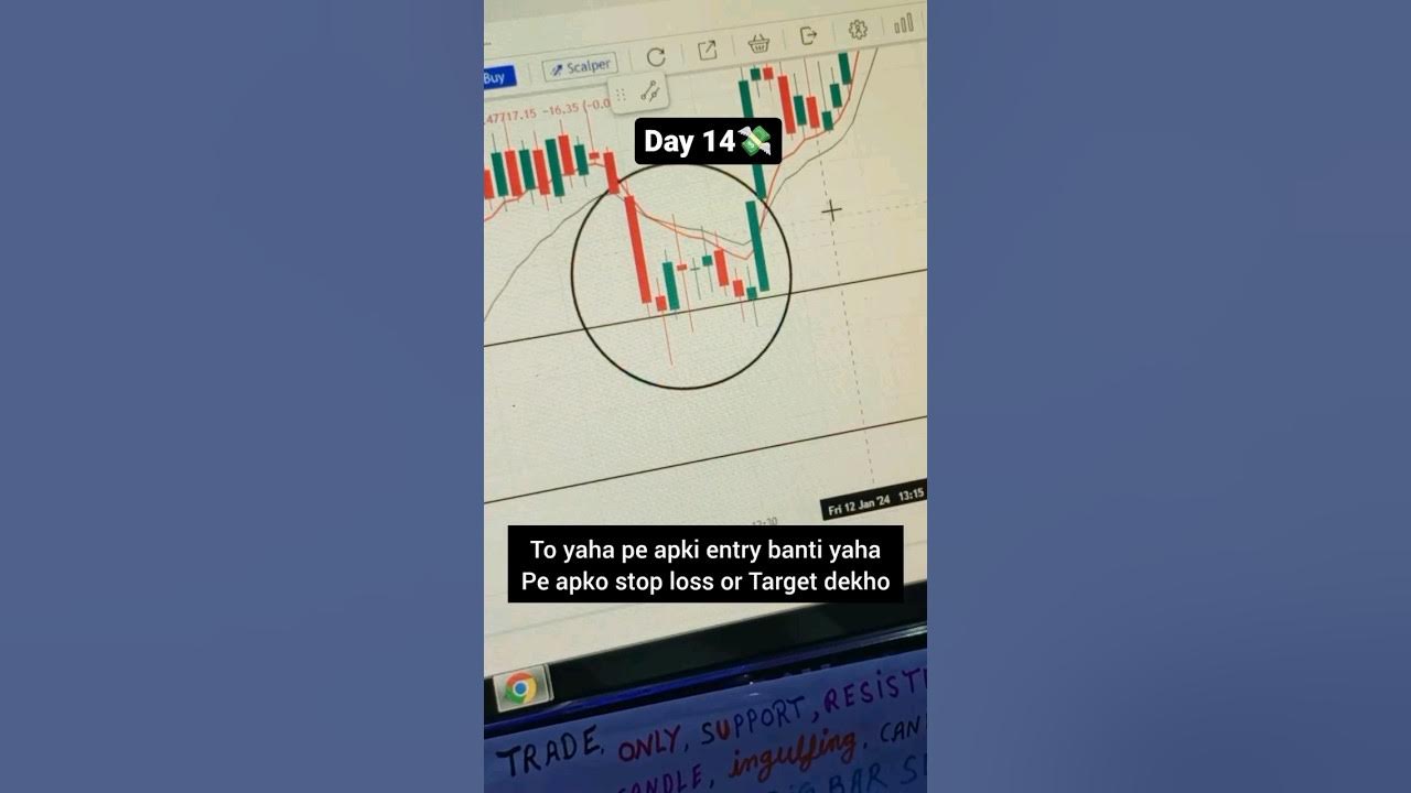 Entry saport or Ragistance banknifty profitable trader#shortvideo #trading #viralshort # ...