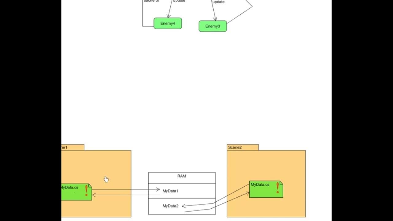 Design Patterns in Unity3D MVC - YouTube