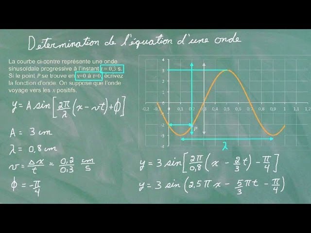 Propagation des ondes, onde progressive, onde sinusoïdale