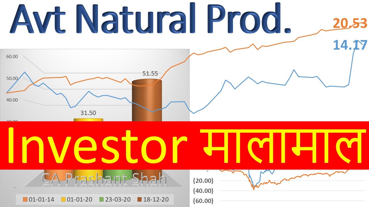 Avt Natural Prod. Share Analysis - YouTube