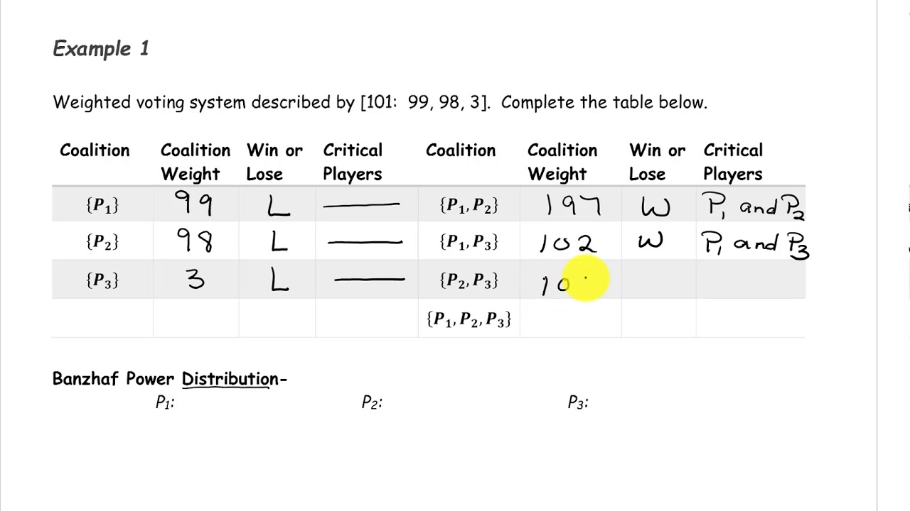 Banzhaf Power Distribution Example 1 - YouTube