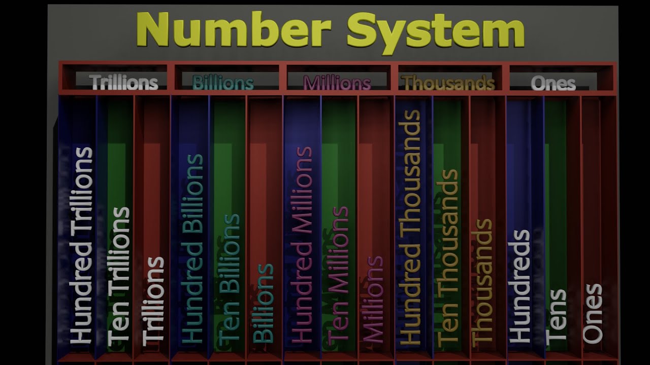 1 2 International Number System Hindi India Math Foundation 1-2-international-number-system-hindi-india-math-foundation