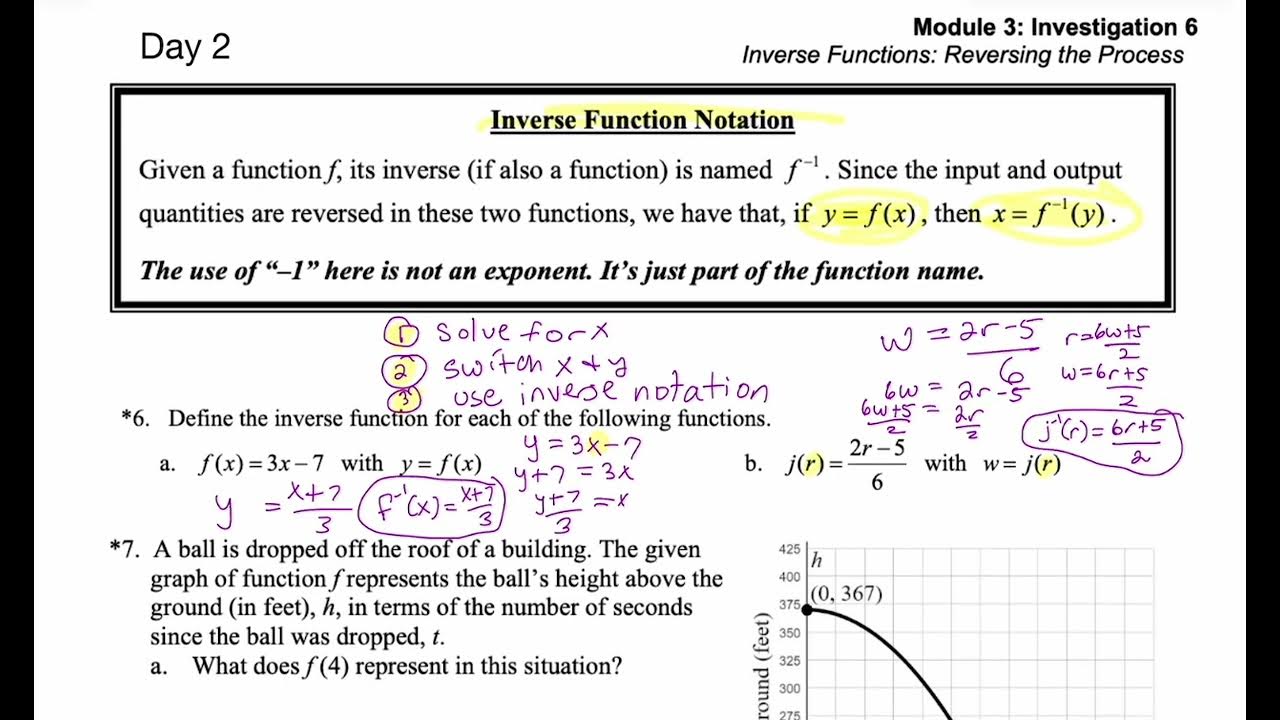 Inverse Functions (Mod 3.6i) precalc - YouTube