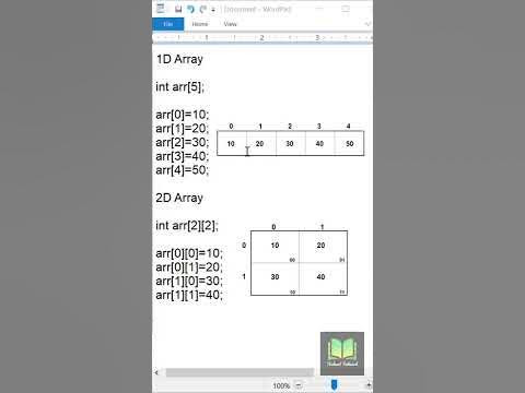 #Shorts | Types of Arrays | One dimensional & Multi-dimensional | Arrays Concept | 1-D | 2-D ...