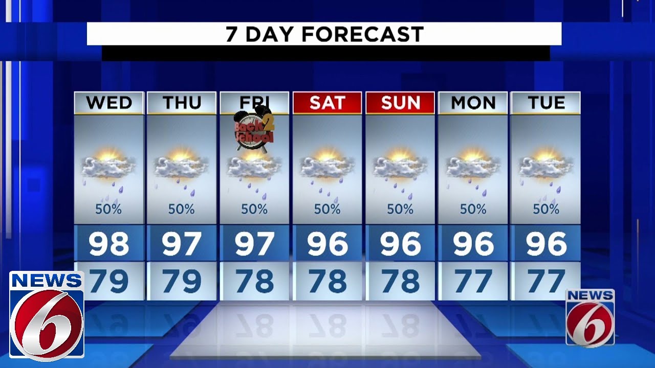 Evening weather forecast for August 8 - YouTube